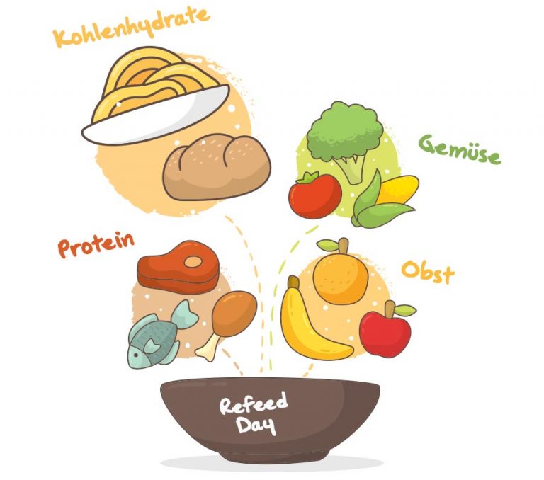 Der Refeed Day - Essen ohne Kohlenhydrate